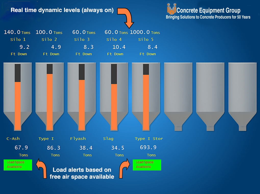 Cgard - Silo Content Monitoring